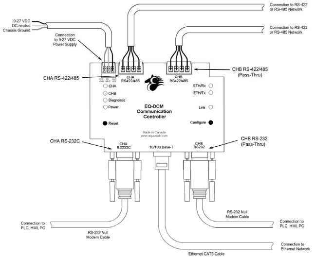 Manual For EQ-DCM | AB Ethernet to DF1 Or ASCII