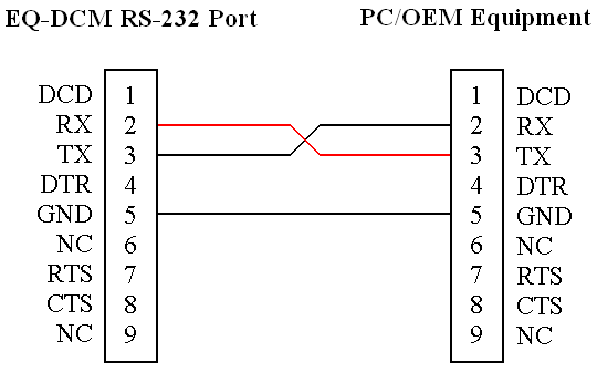 Manual For EQ-DCM | AB Ethernet to DF1 Or ASCII