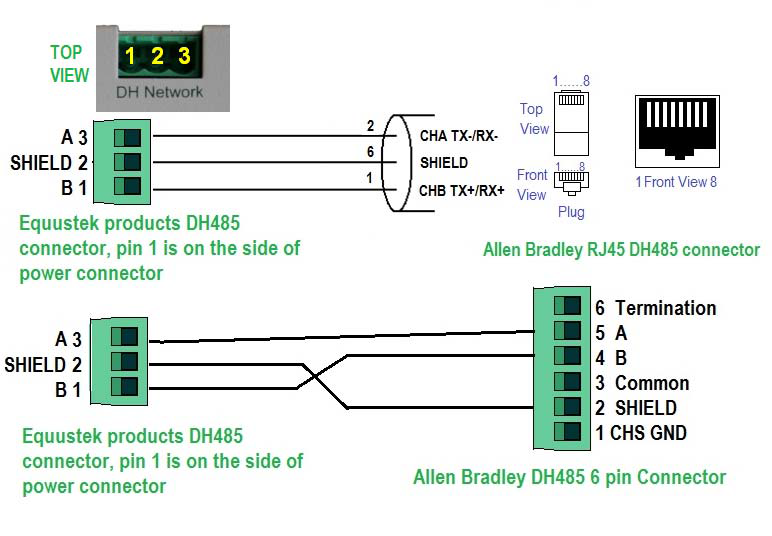 Wiring Allen Bradley DH485 devices to Equustek DH485