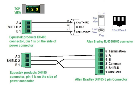 DL3500- Bridging DF1 to DH+ and DH485