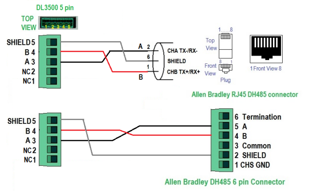 DL3500- Bridging DF1 to DH+ and DH485