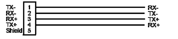 DL3500- Bridging DF1 to DH+ and DH485