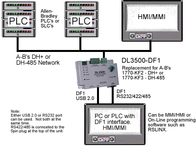 DL3500- Bridging DF1 to DH+ and DH485