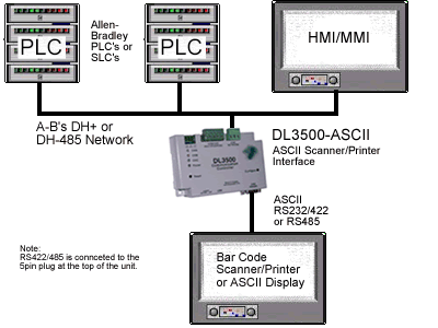 DL3500- Bridging DF1 to DH+ and DH485