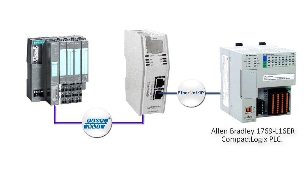 Difference Between Allen Bradley And Siemens PLC