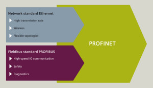The Difference Between Profibus And Profinet - Equustek offers ...